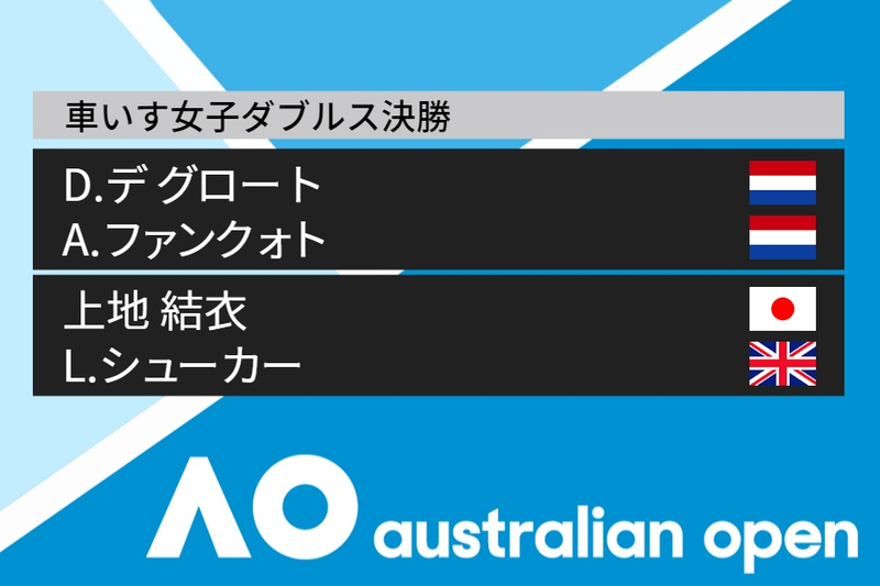 【ダイジェスト】全豪オープンテニス2022 車いす女子ダブルス決勝 Dデ グロート Aファンクォト Vs 上地 結衣 Lシュー