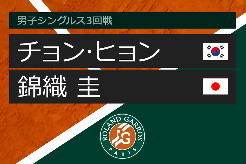 【ダイジェスト】全仏オープンテニス2017 男子シングルス3回戦 チョン･ヒョン Vs 錦織 圭 Wowowオンデマンドで見る
