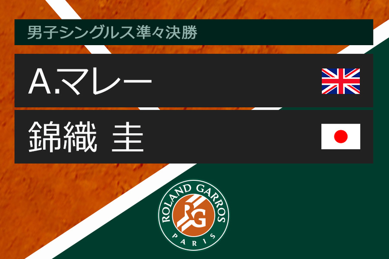 【ダイジェスト】全仏オープンテニス2017 男子シングルス準々決勝 Aマレー Vs 錦織 圭 Wowowオンデマンドで見る