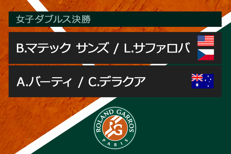 【ダイジェスト】全仏オープンテニス2017 女子ダブルス決勝 Bマテック サンズ Lサファロバ Vs Aバーティ Cデラクア