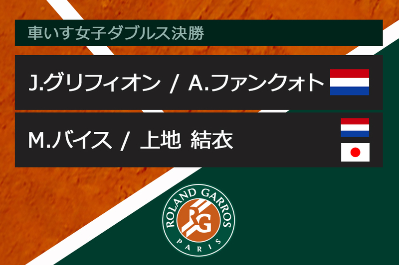 全仏オープンテニス2017【車いす】 女子ダブルス決勝 Jグリフィオン Aファンクォト Vs Mバイス 上地 結衣