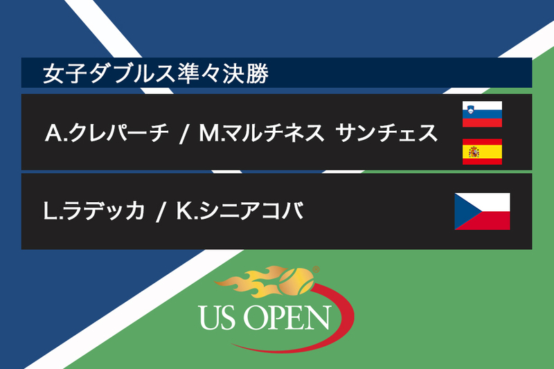 全米オープンテニス2017【ダブルス】 女子準々決勝 Aクレパーチ Mマルチネス サンチェス Vs Lラデッカ Kシニアコバ