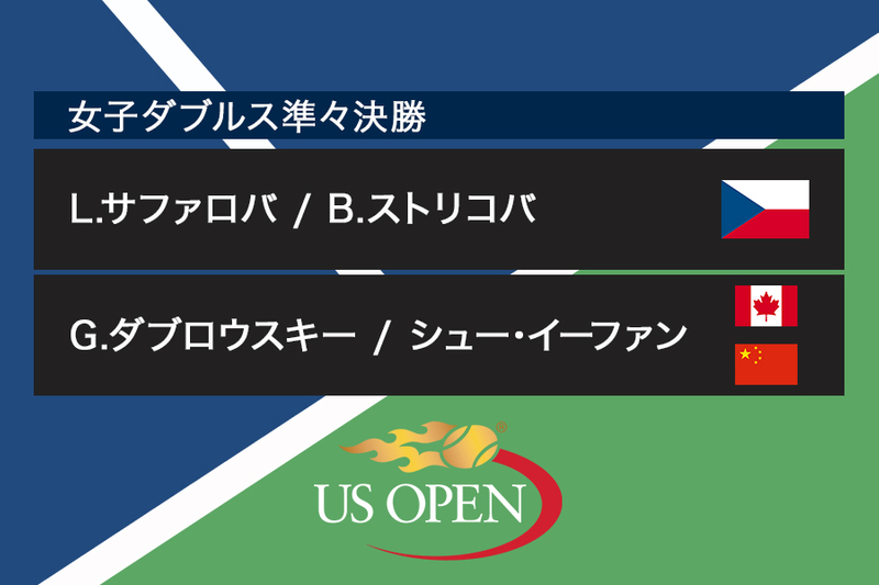 全米オープンテニス2017【ダブルス】 女子準々決勝 Lサファロバ Bストリコバ Vs Gダブロウスキー シュー・イーファン