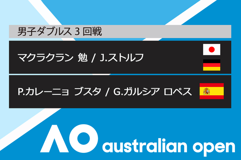 【ダイジェスト】全豪オープンテニス2018 男子ダブルス3回戦 マクラクラン 勉 Jストルフ Vs Pカレーニョ ブスタ G
