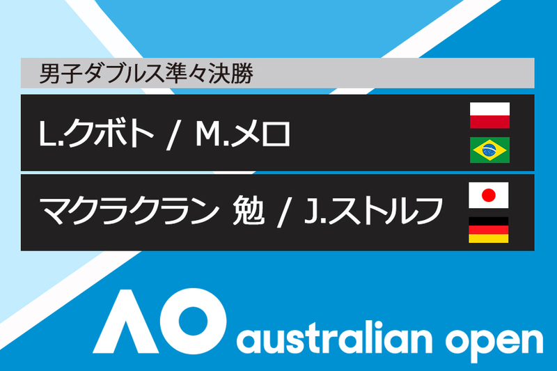 【ダイジェスト】全豪オープンテニス2018 男子ダブルス準々決勝 Lクボト Mメロ Vs マクラクラン 勉 Jストルフ