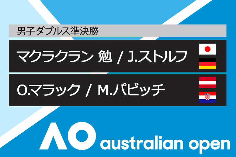【ダイジェスト】全豪オープンテニス2018 男子ダブルス準決勝 マクラクラン 勉 Jストルフ Vs Oマラック Mパビッチ