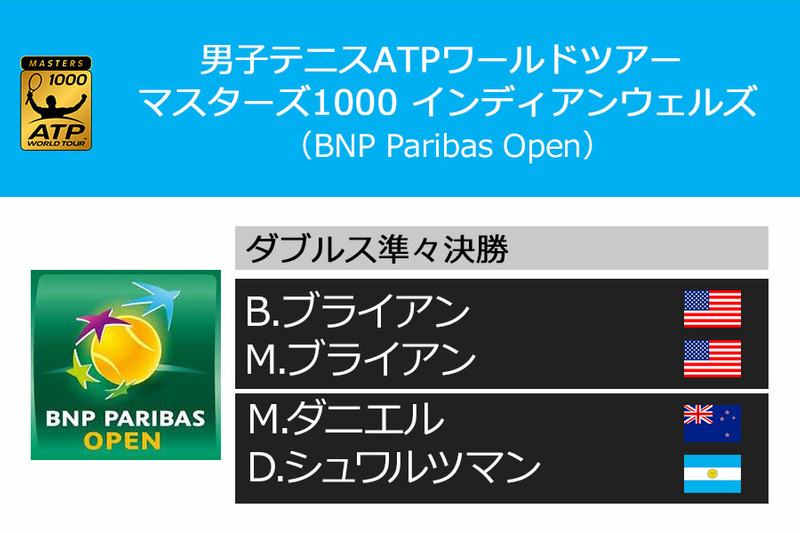 男子テニスatpワールドツアー2018 マスターズ1000 インディアンウェルズ ダブルス準々決勝 Bブライアン Mブライアン Vs