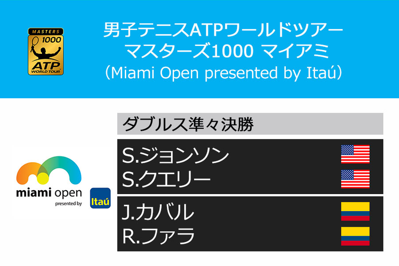 男子テニスatpワールドツアー2018 マスターズ1000 マイアミ ダブルス準々決勝 Sジョンソン Sクエリー Vs Jカバル