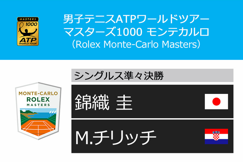 男子テニスatpワールドツアー2018 マスターズ1000 モンテカルロ 2018年 Atp1000 モンテカルロ シングルス準々決勝 錦織