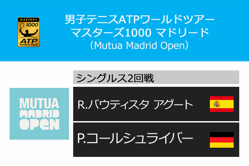 男子テニスatpワールドツアー2018 マスターズ1000 マドリード シングルス2回戦 Rバウティスタ アグート Vs Pコールシュラ