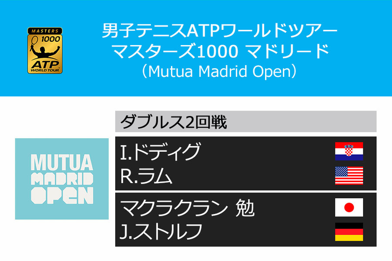 男子テニスatpワールドツアー2018 マスターズ1000 マドリード ダブルス2回戦 Iドディグ Rラム Vs マクラクラン 勉