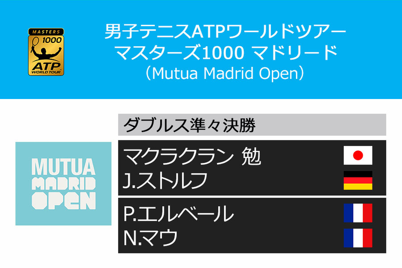 男子テニスatpワールドツアー2018 マスターズ1000 マドリード ダブルス準々決勝 マクラクラン 勉 Jストルフ Vs Pエル
