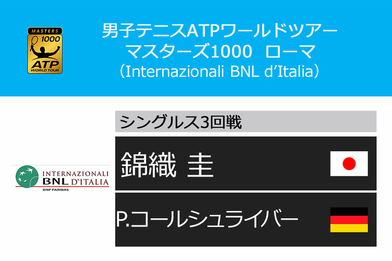 男子テニスatpワールドツアー2018 マスターズ1000 ローマ シングルス3回戦 錦織 圭 Vs Pコールシュライバー Wowow