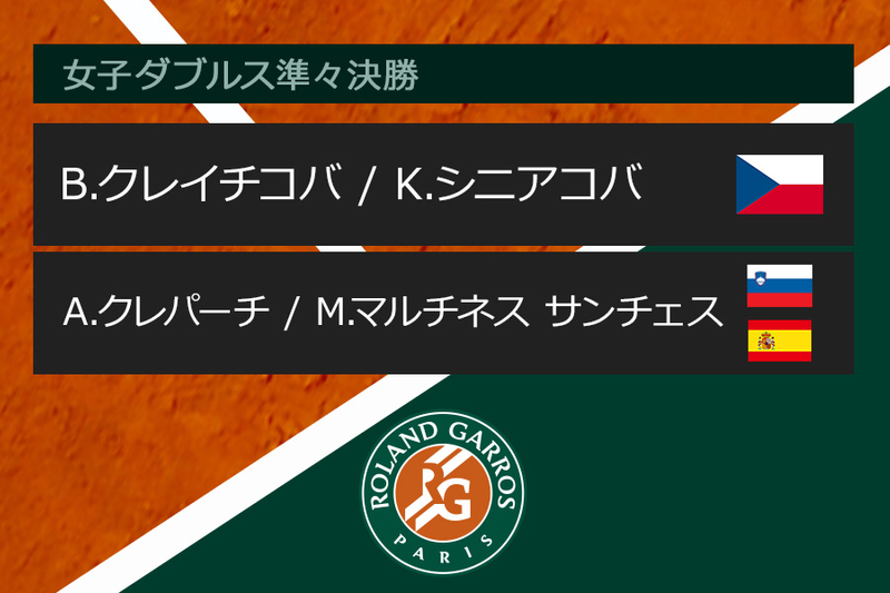 全仏オープンテニス2018【ダブルス】 女子準々決勝 Bクレイチコバ Kシニアコバ Vs Aクレパーチ Mマルチネス
