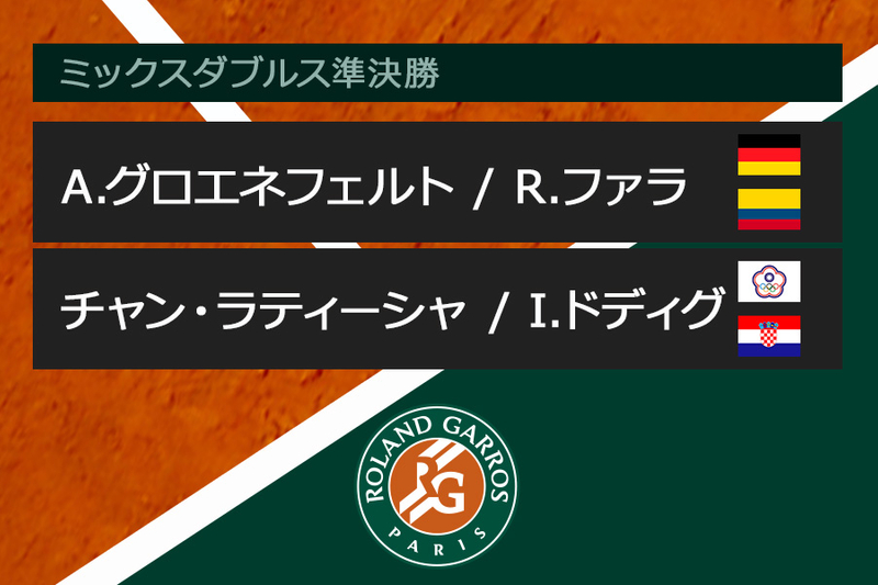 全仏オープンテニス2018【ダブルス】 ミックス準決勝 Aグロエネフェルト Rファラ Vs チャン・ラティーシャ Iドディグ