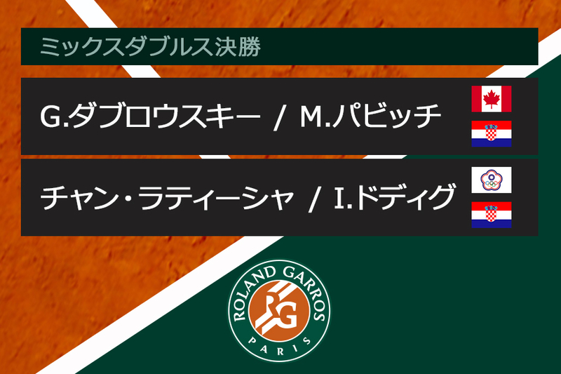 全仏オープンテニス2018【ダブルス】 ミックス決勝 Gダブロウスキー Mパビッチ Vs チャン・ラティーシャ Iドディグ