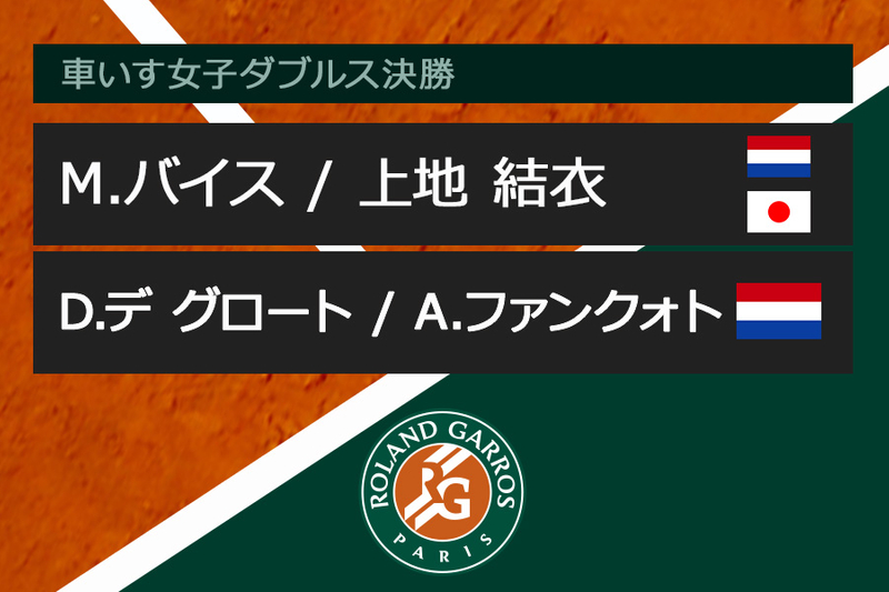 【ダイジェスト】全仏オープンテニス2018 車いす女子ダブルス決勝 Mバイス 上地 結衣 Vs Dデ グロート Aファンクォト