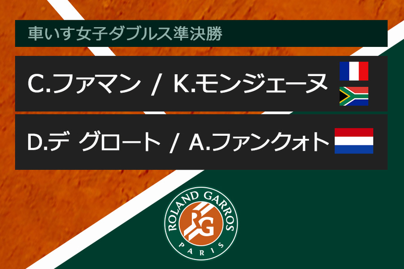 全仏オープンテニス2018【車いす】 女子ダブルス準決勝 Cファマン Kモンジェーヌ Vs Dデ グロート Aファンクォト