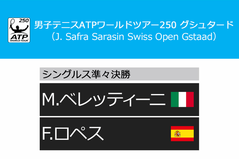 男子テニスatpワールドツアー2018 250 グシュタード シングルス準々決勝 Mベレッティーニ Vs Fロペス Wowow