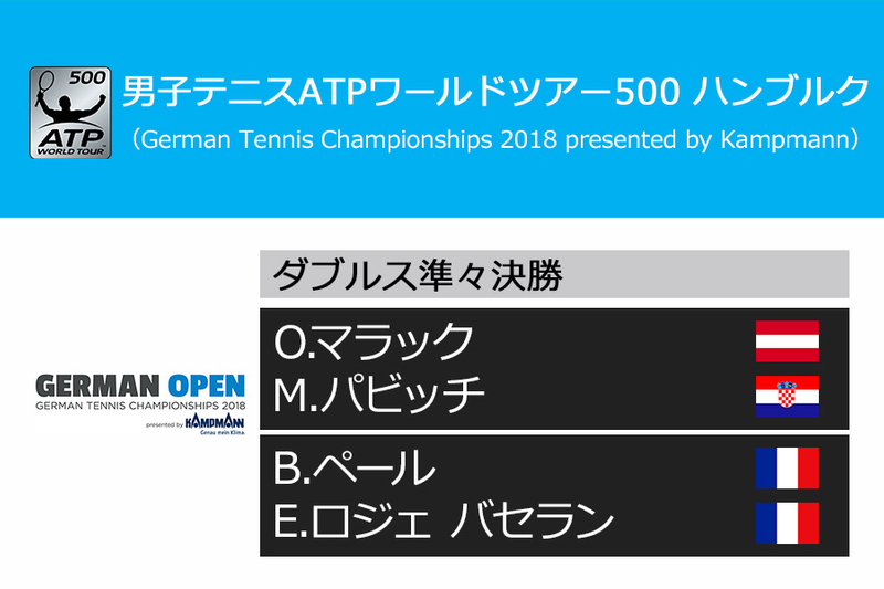 男子テニスatpワールドツアー2018 500 ハンブルク ダブルス準々決勝 Oマラック Mパビッチ Vs Bペール Eロジェ