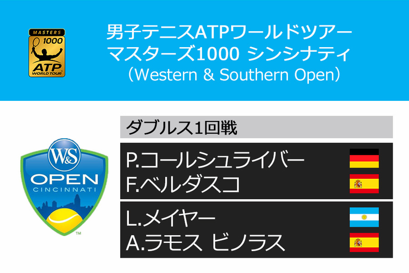 男子テニスatpワールドツアー2018 マスターズ1000 シンシナティ ダブルス1回戦 Pコールシュライバー Fベルダスコ Vs L