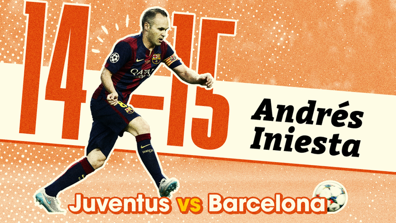 Uefaチャンピオンズリーグ2022 23 Topics 2014 15シーズン決勝 ユヴェントスvsバルセロナ Wowowオンデマンドで見る